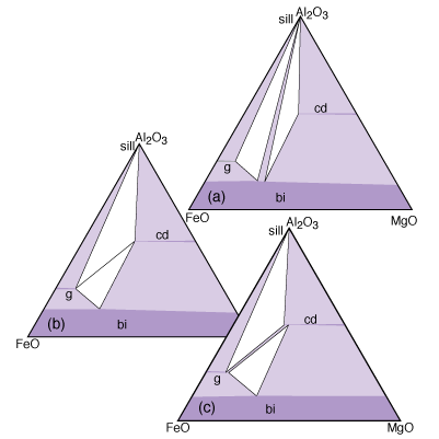 Compatibility diagrams – The HPx-eos and THERMOCALC